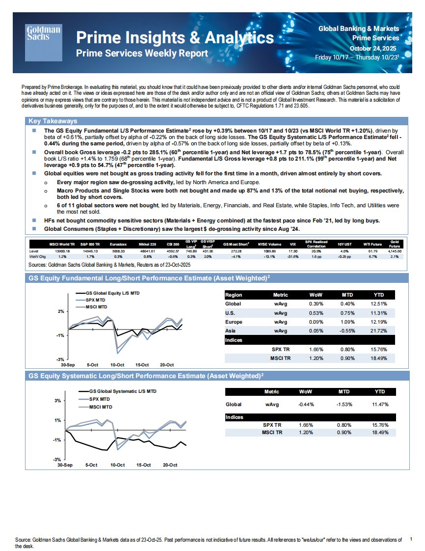 高盛-全球市场：每周回顾-Prime Insights & Analytics Prime Services Weekly Report ...